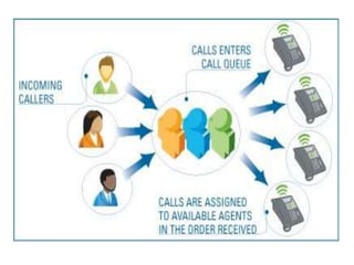 Telecom interface | PPTX