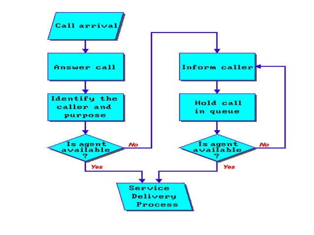 Telecom interface | PPT