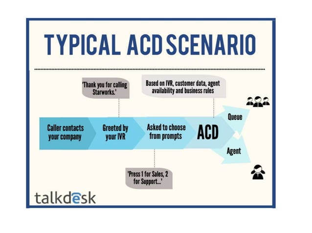 Telecom interface | PPT