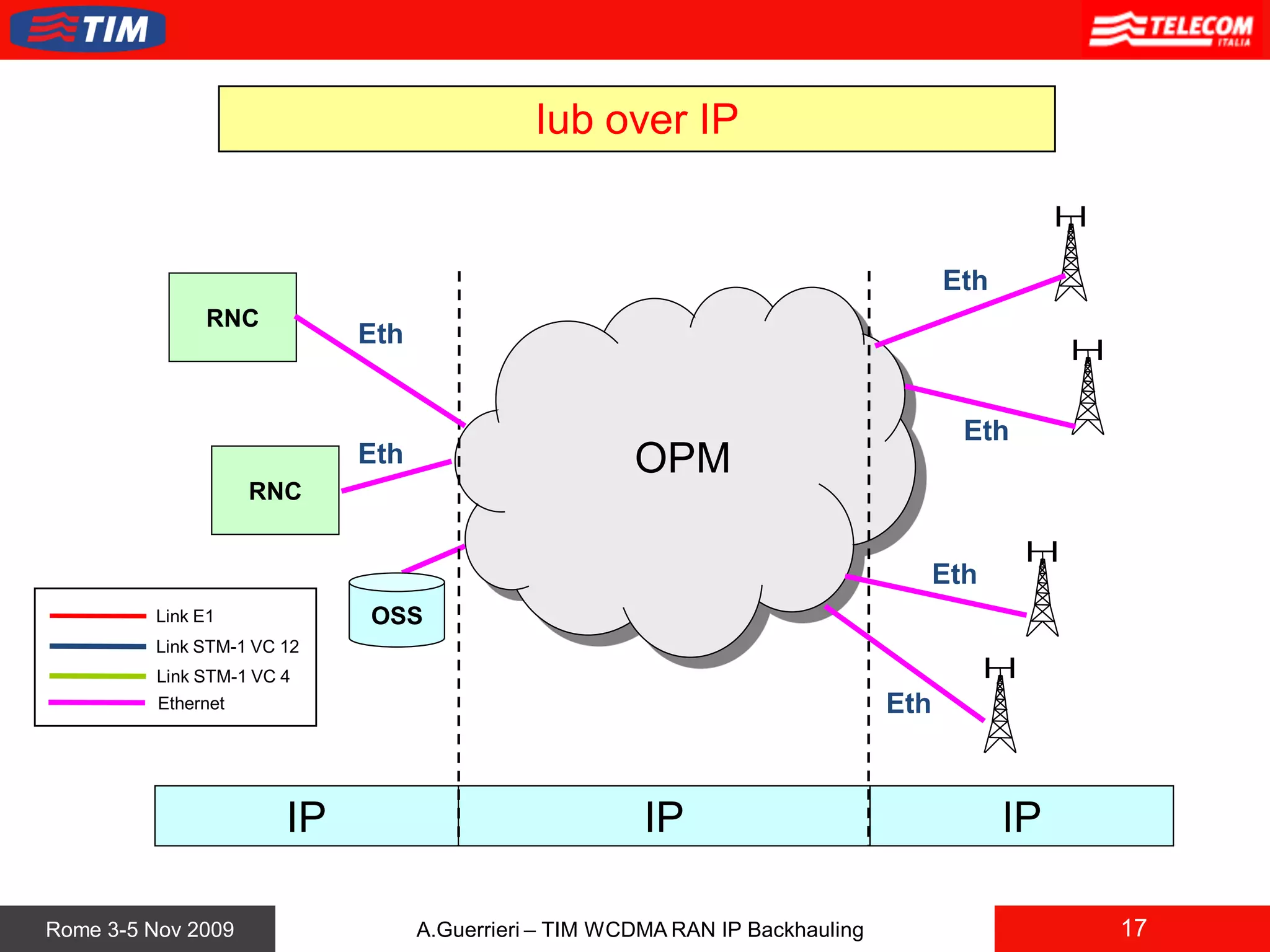 Telecom italia wcdma ran ip backhauling - tim network architecture and ...