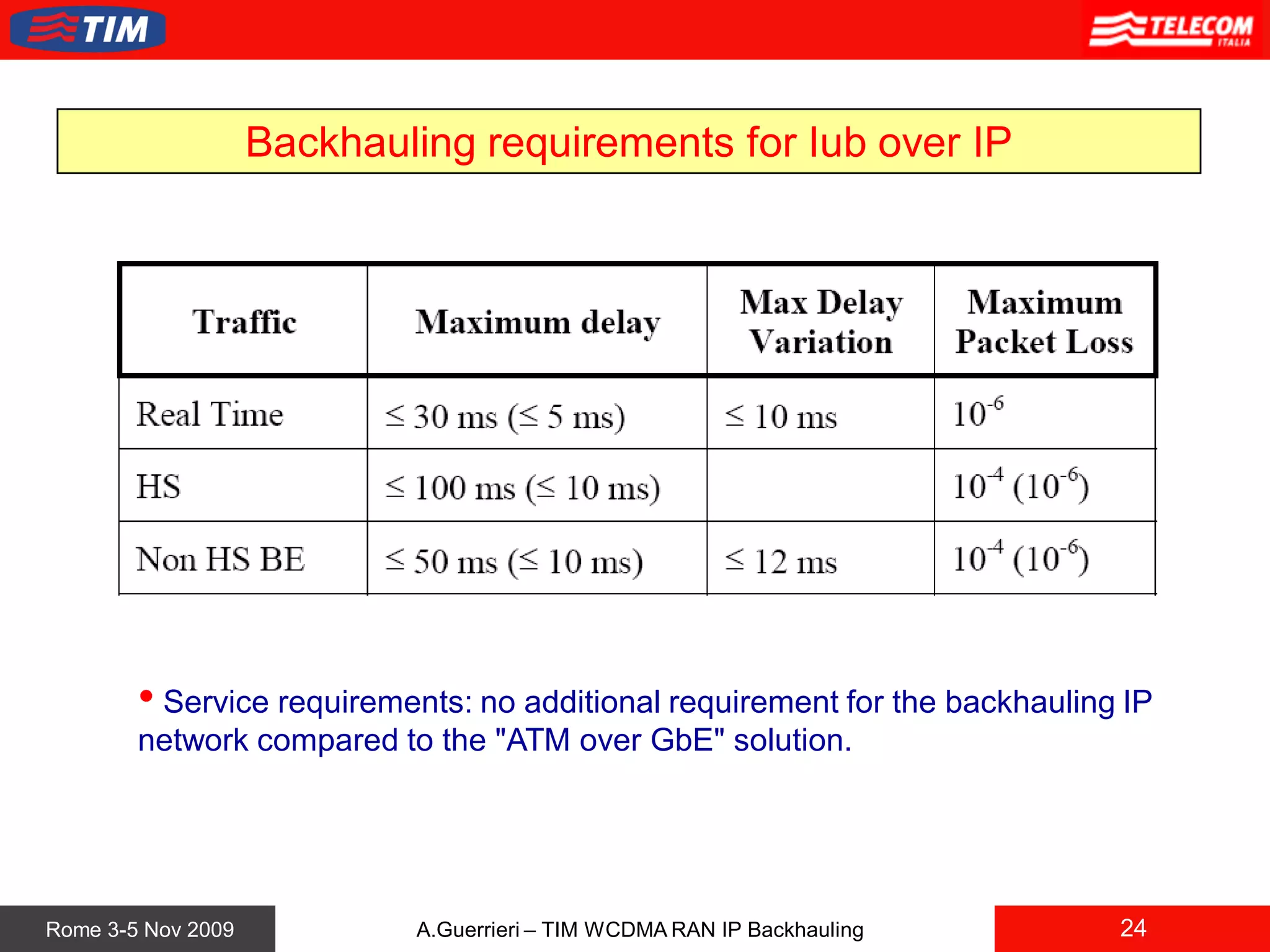Telecom italia wcdma ran ip backhauling - tim network architecture and synchronization aspects ...