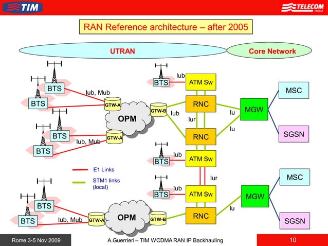 Telecom italia wcdma ran ip backhauling - tim network architecture and synchronization aspects | PPT
