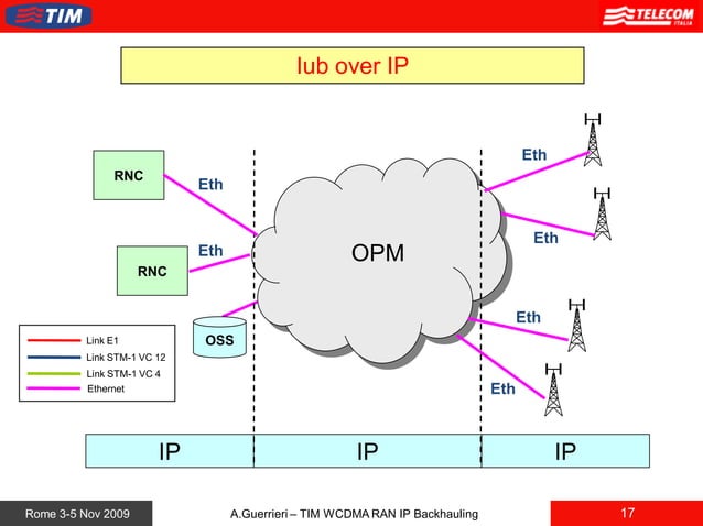 Telecom italia wcdma ran ip backhauling - tim network architecture and ...