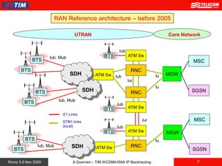 Telecom italia wcdma ran ip backhauling - tim network architecture and synchronization aspects ...