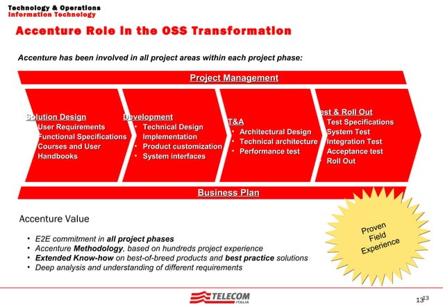 Telecom italia oss transformation roadmap marco daccò venice 2010 | PPT
