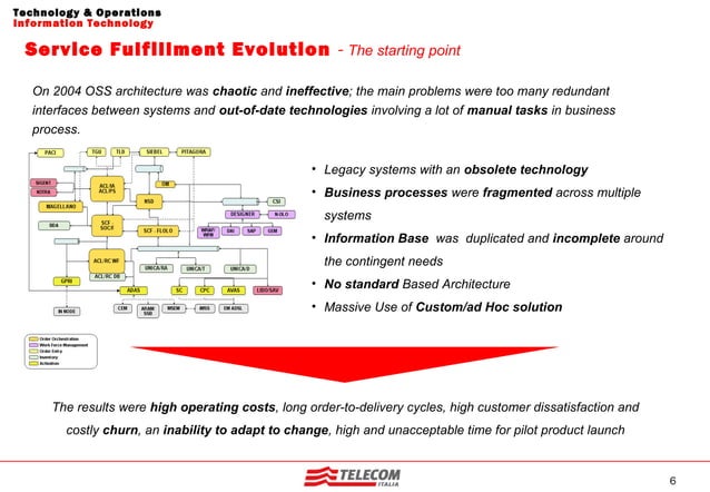 Telecom italia oss transformation roadmap marco daccò venice 2010 | PPT