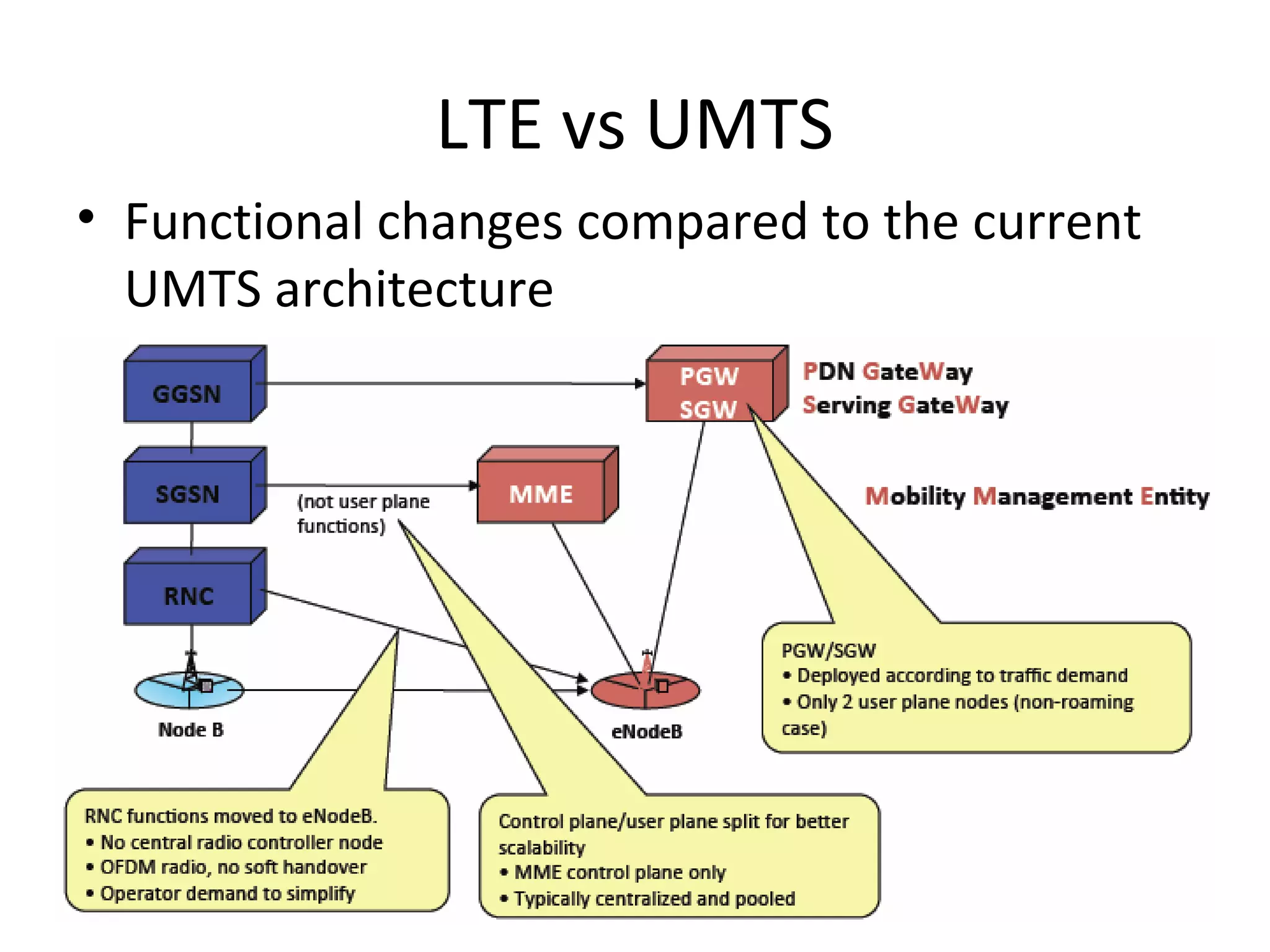 Telecom journey tutorial | PPT