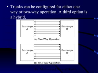 Telecom lect 2 | PPT
