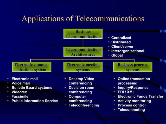 Telecom lect 2 | PPT