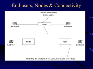 Telecom lect 2 | PPT