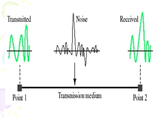 Telecom lect 6 | PPT | Digital Audio | Computer Software and Applications