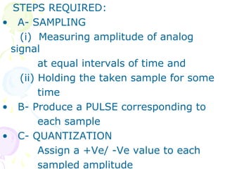 Telecom lect 6 | PPT | Digital Audio | Computer Software and Applications