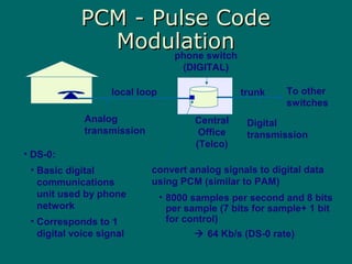 Telecom lect 6 | PPT | Digital Audio | Computer Software and Applications