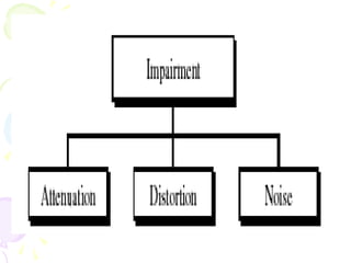 Telecom lect 6 | PPT
