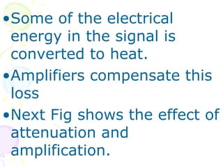 Telecom lect 6 | PPT