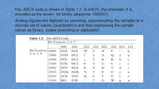 TeleCom Lecture 02.pptx
