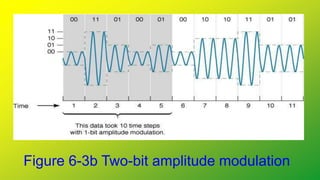 TeleCom Lecture 06.pptx