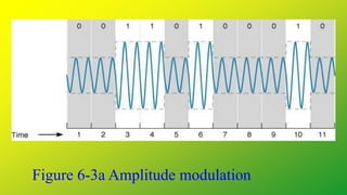 TeleCom Lecture 06.pptx