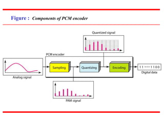 TeleCom Lecture 07.ppt