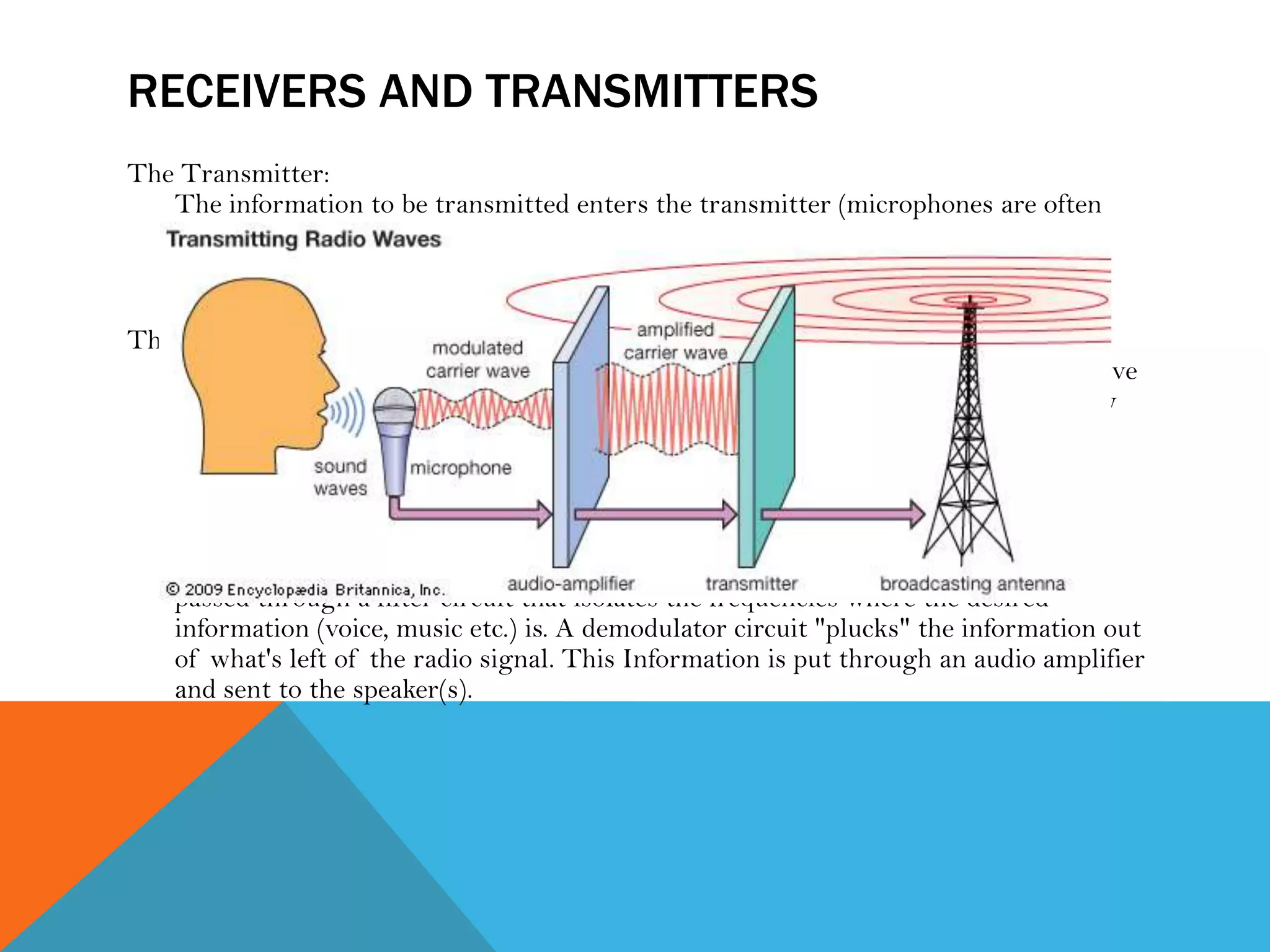 A Level Physics - Telecommunications | PPTX