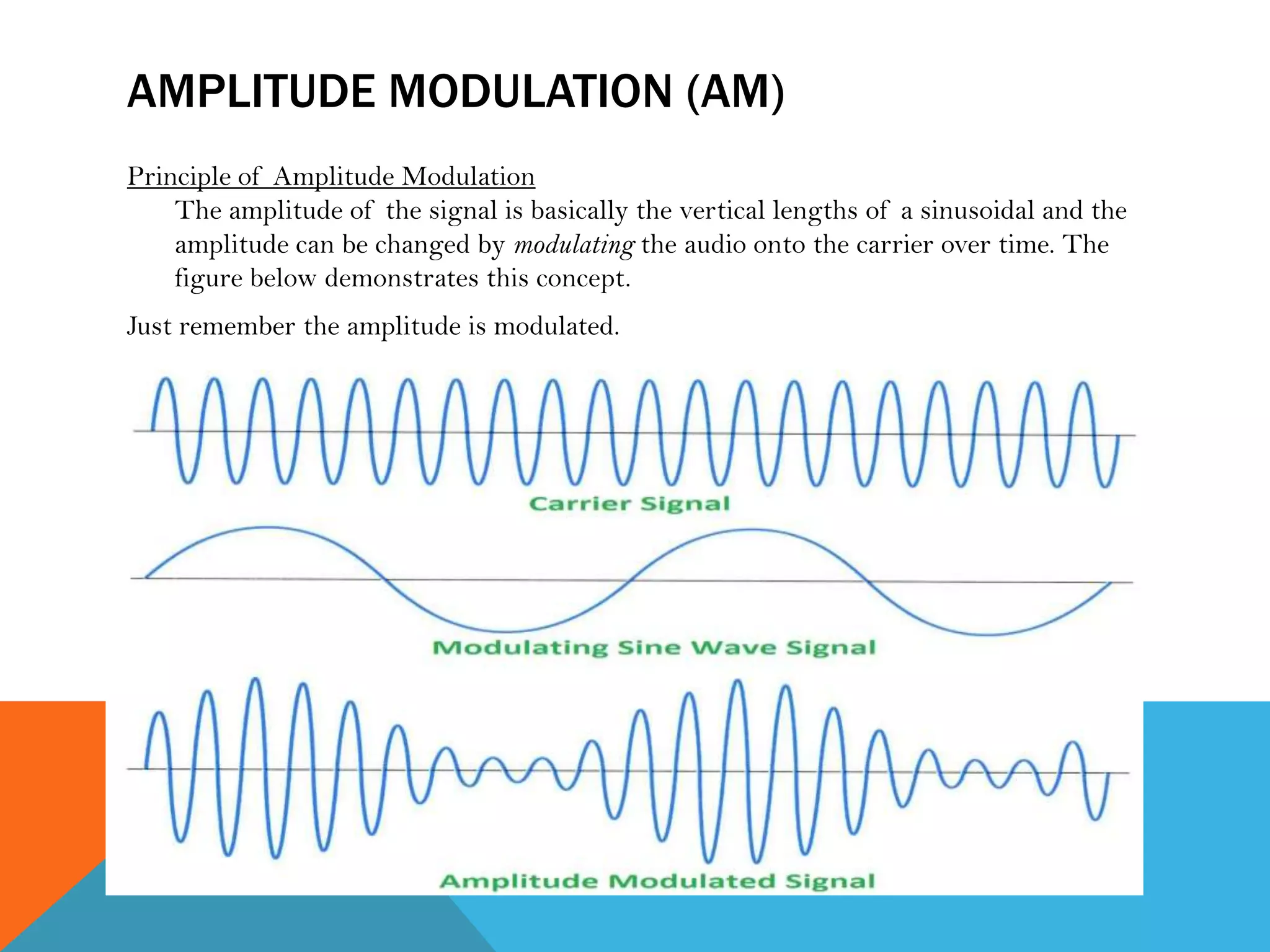 A Level Physics - Telecommunications | PPTX