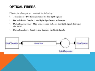 A Level Physics - Telecommunications | PPTX