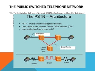 A Level Physics - Telecommunications | PPTX