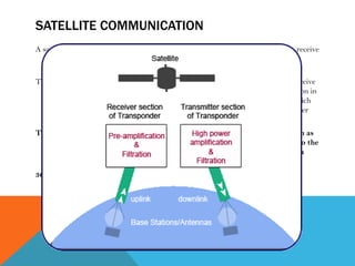 A Level Physics - Telecommunications | PPTX