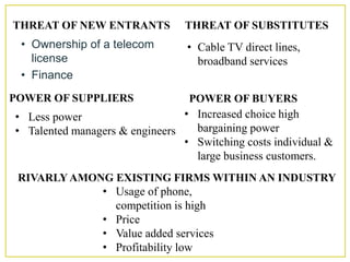 Comparison of Global & Indian Telecom | PPTX