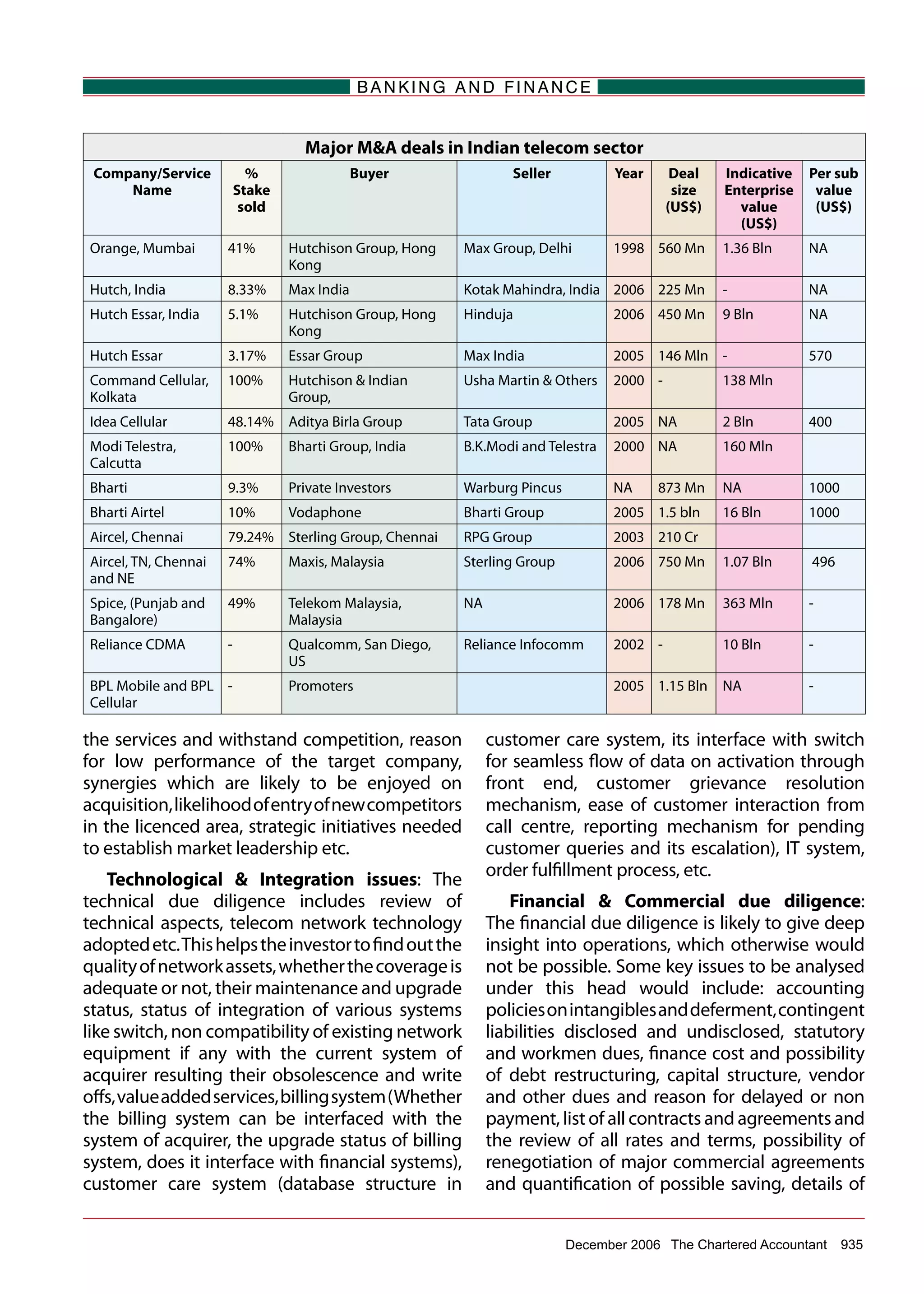 Telecom mergers & acquisitions | PDF