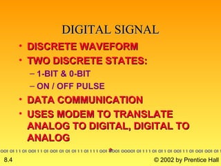Telecommunication | PPT
