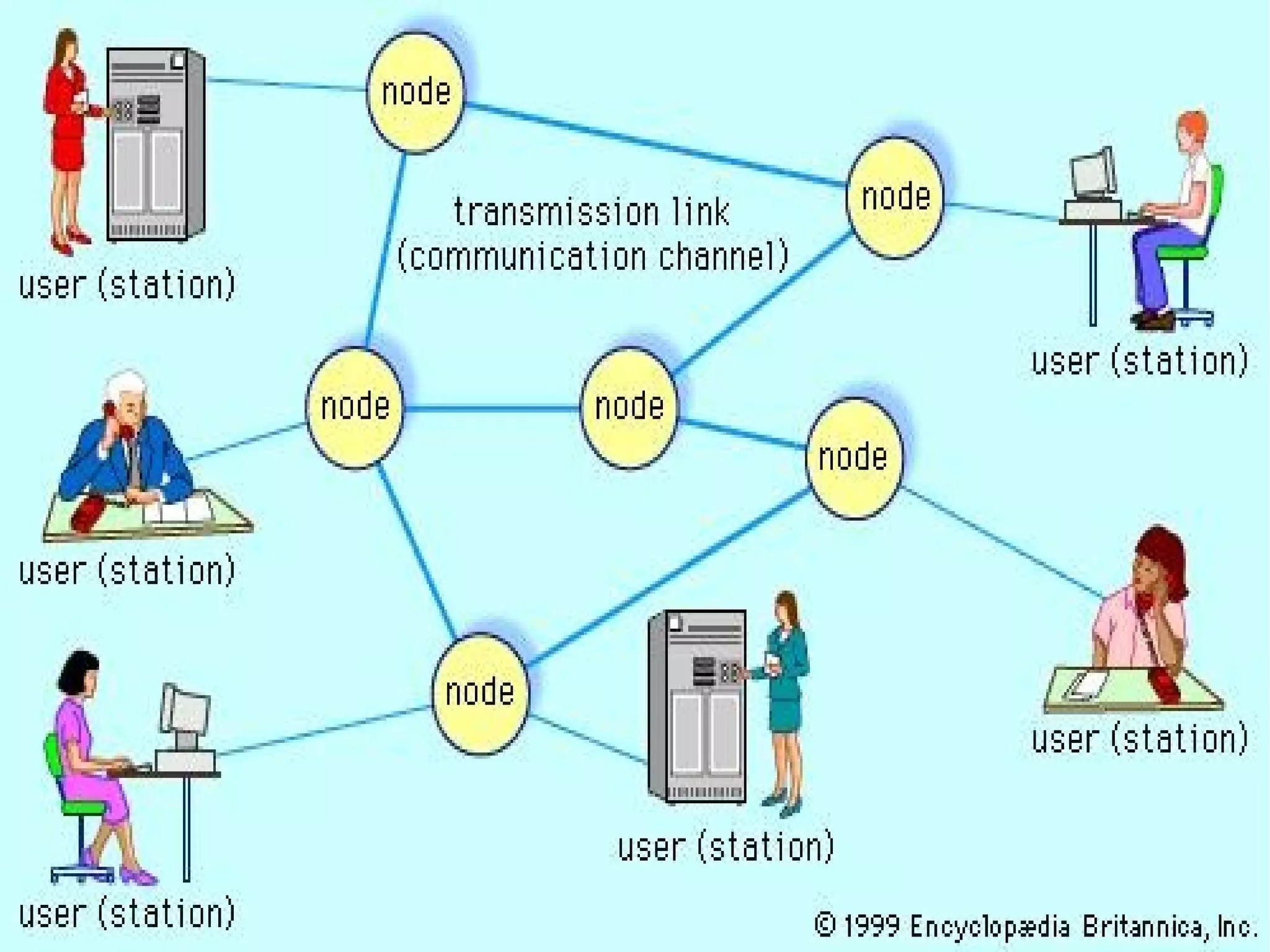 Telecommunication | PPT