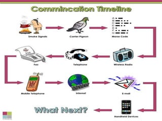 Telecommunication | PPTX