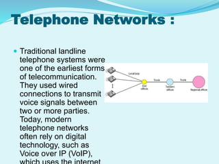 TELECOMMUNICATION | PPT
