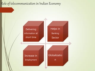 Telecommunication (1) | PPTX