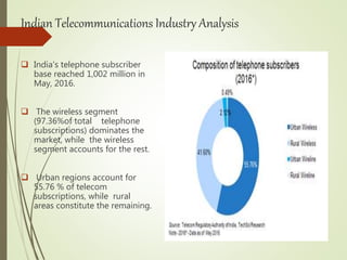 Telecommunication (1) | PPTX