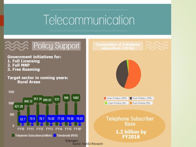 Telecommunication (1) | PPTX