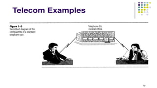 TELECOMMUNICATION AND NETWORK topologies | PPT