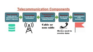 TELECOMMUNICATION AND NETWORK topologies | PPT