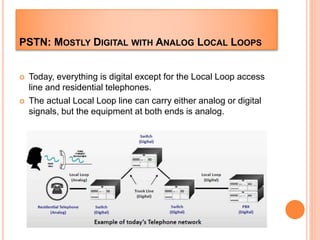 Telecommunication basics | PPTX