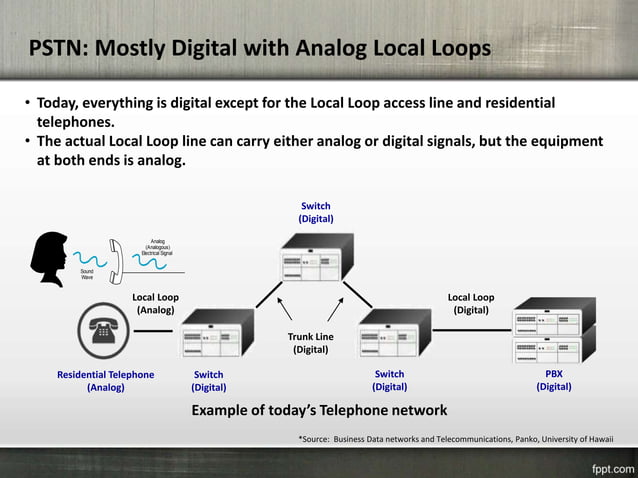 Telecommunication basics | PPTX