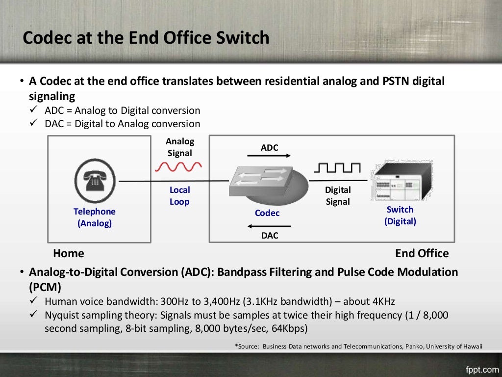 Telecommunication basics