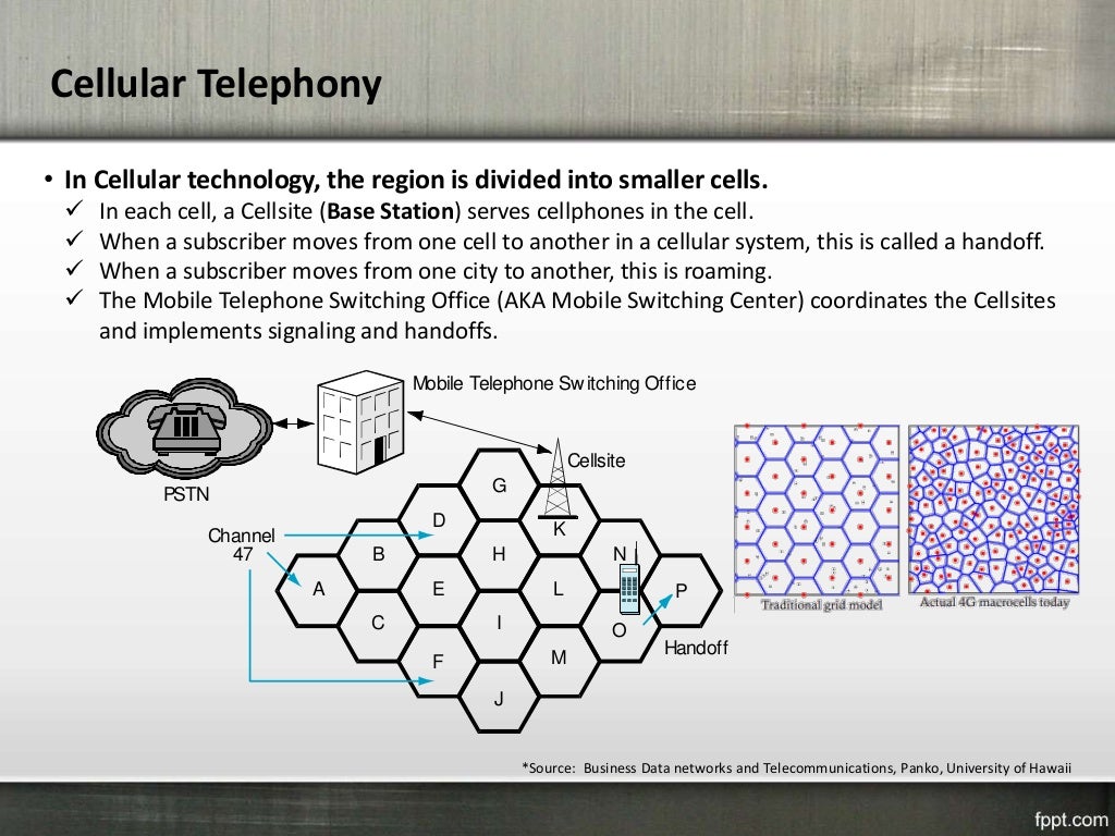 Telecommunication basics