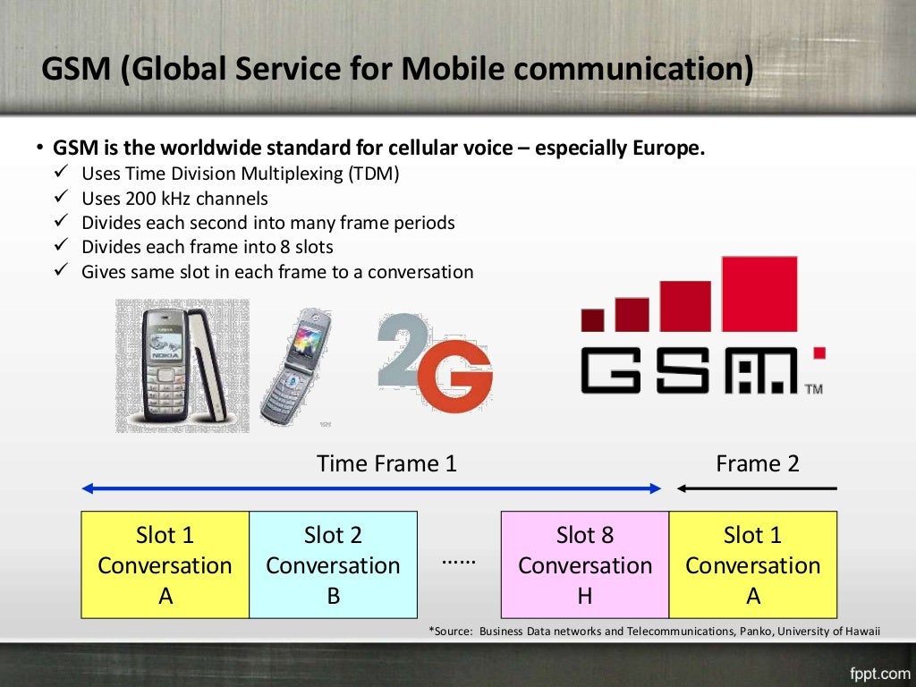 Telecommunication basics