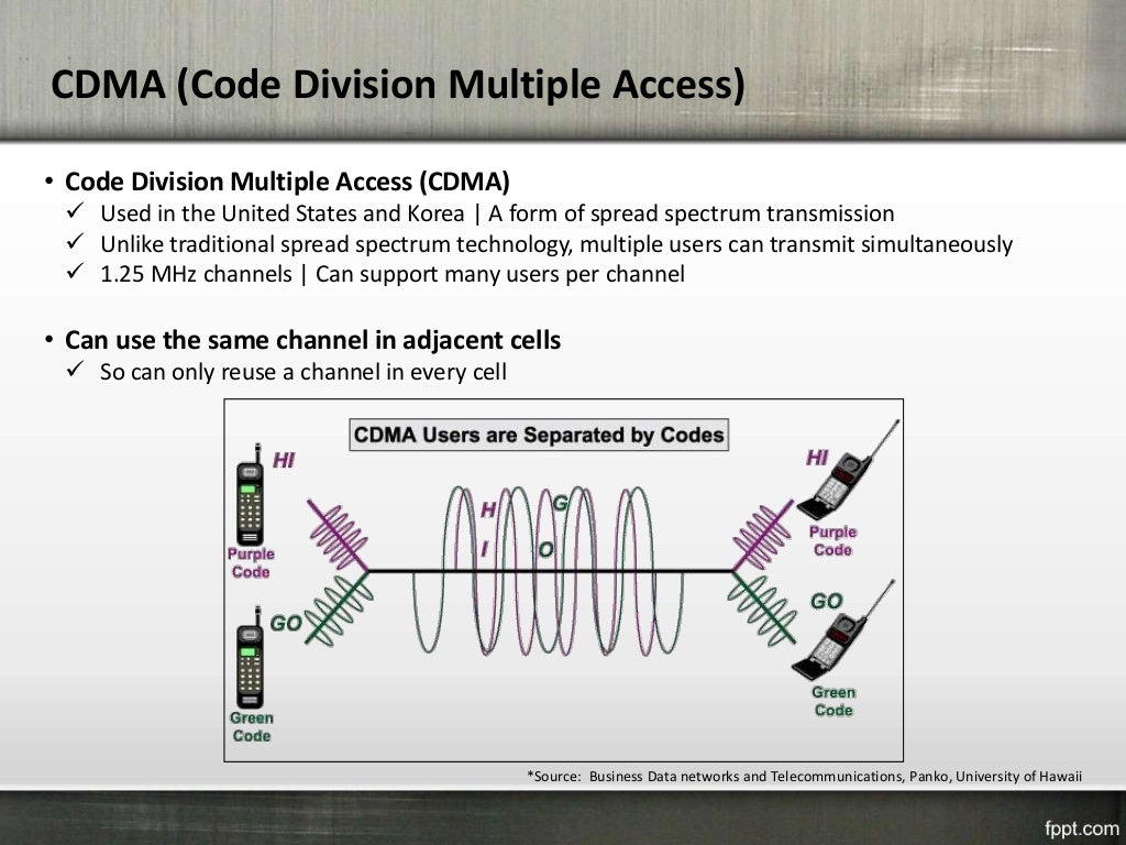 Telecommunication basics