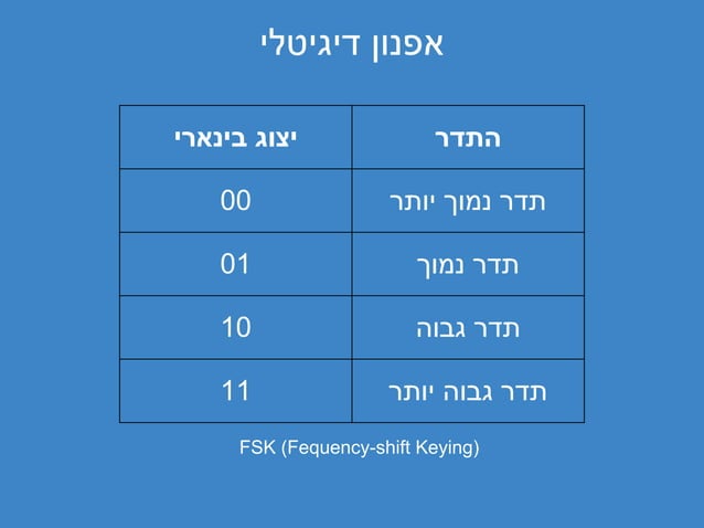 Telecommunication basics dc9723 | PPT