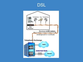Telecommunication basics dc9723 | PDF