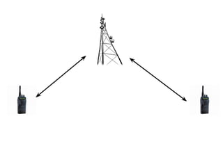 Telecommunication basics dc9723 | PDF