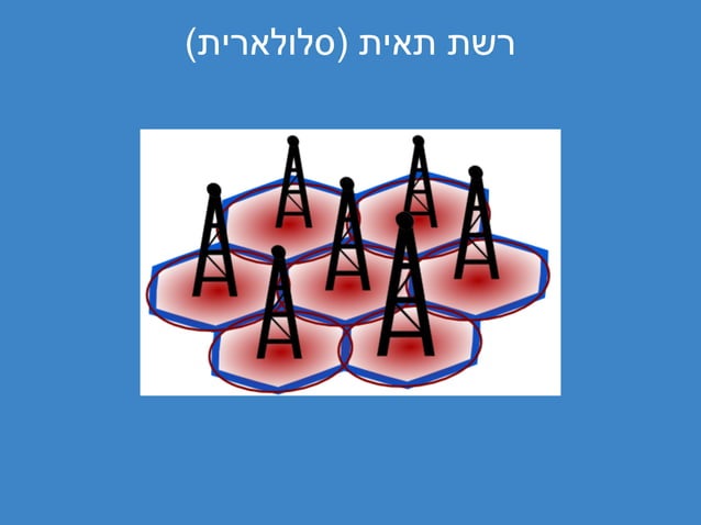 Telecommunication basics dc9723 | PPT