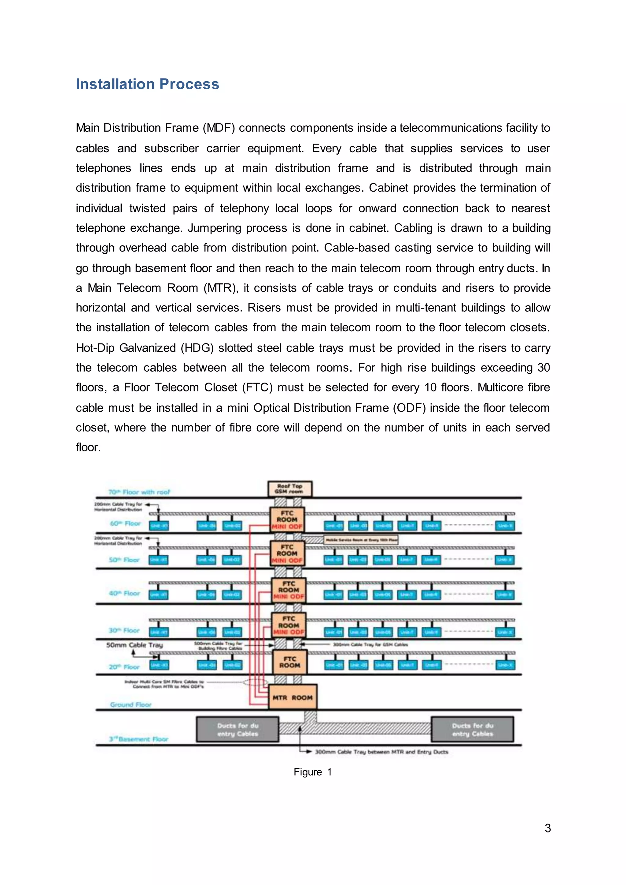 Telecommunication for high rise building | DOCX